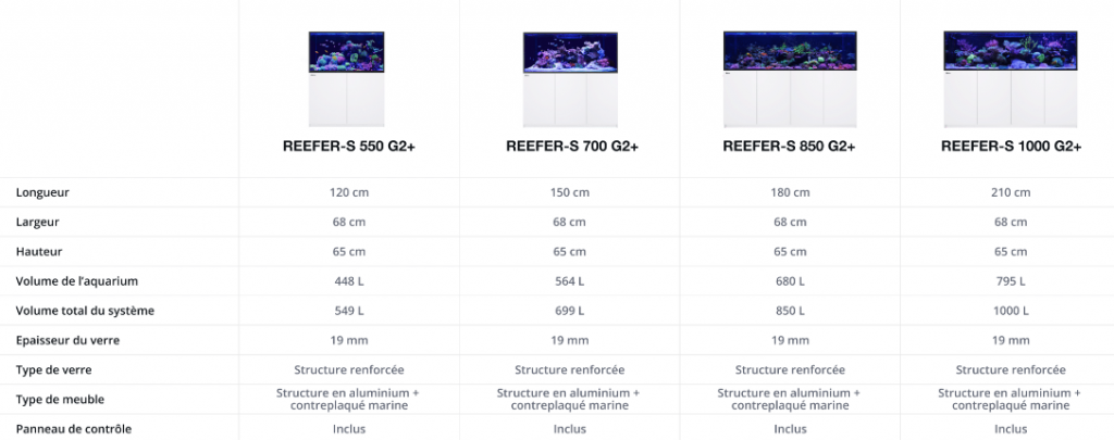 Reefer Max-S Series 700 G2+ Blanc – Aqua Récif